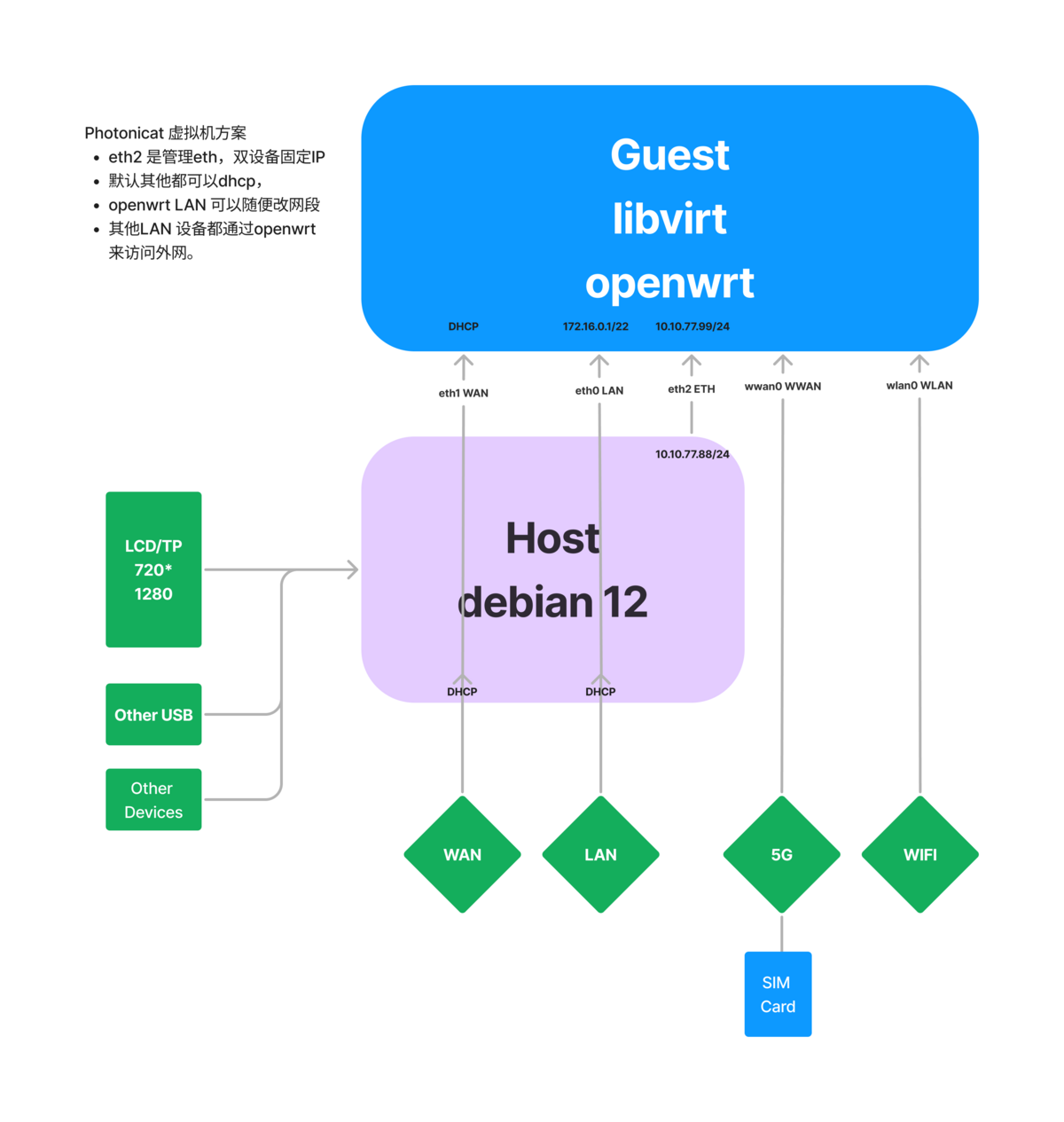 Photonicat Debian + Virtual Machine - Photonicat Wiki